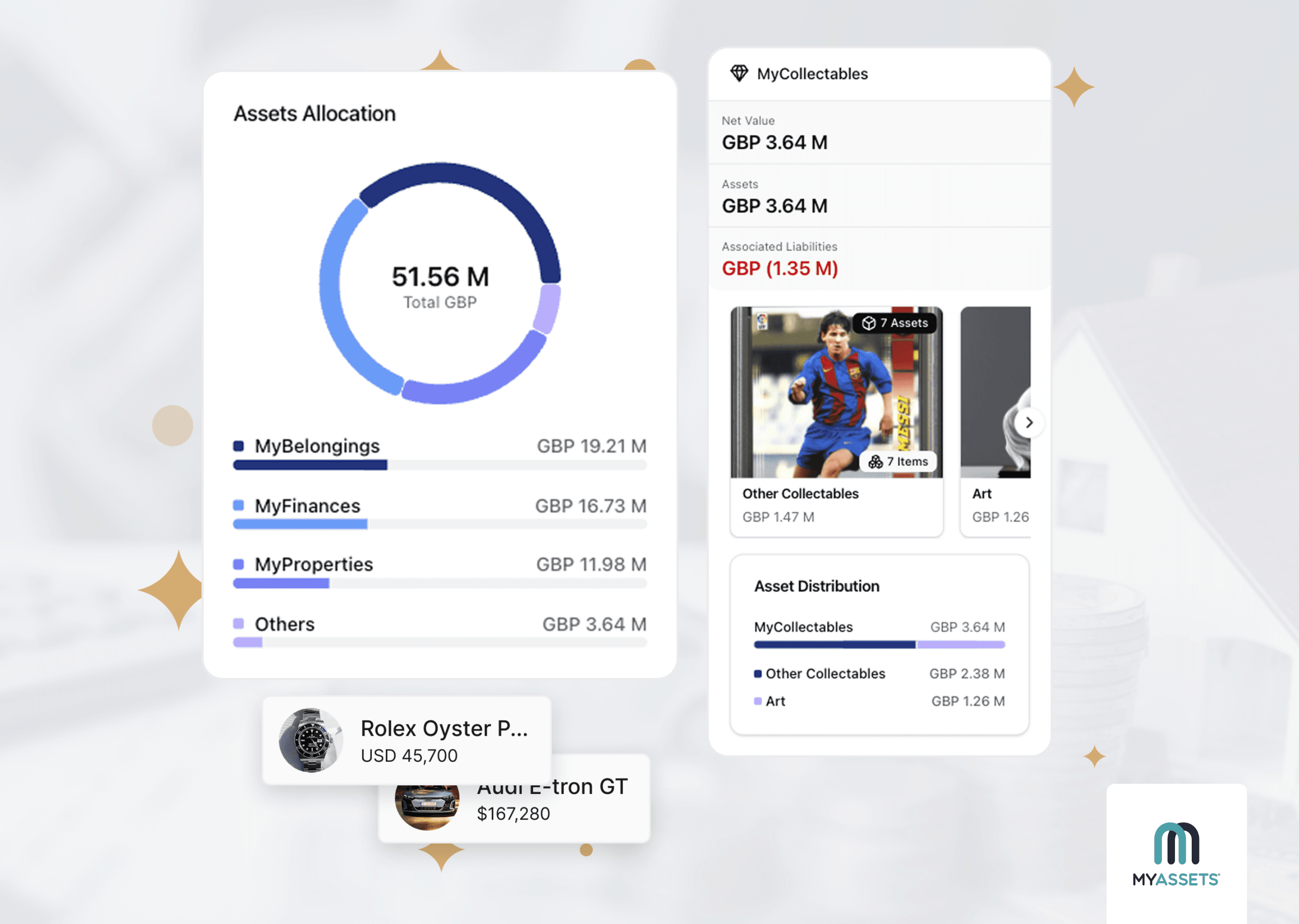 Dashboards | Simplifying Asset Management with Intuitive Dashboards