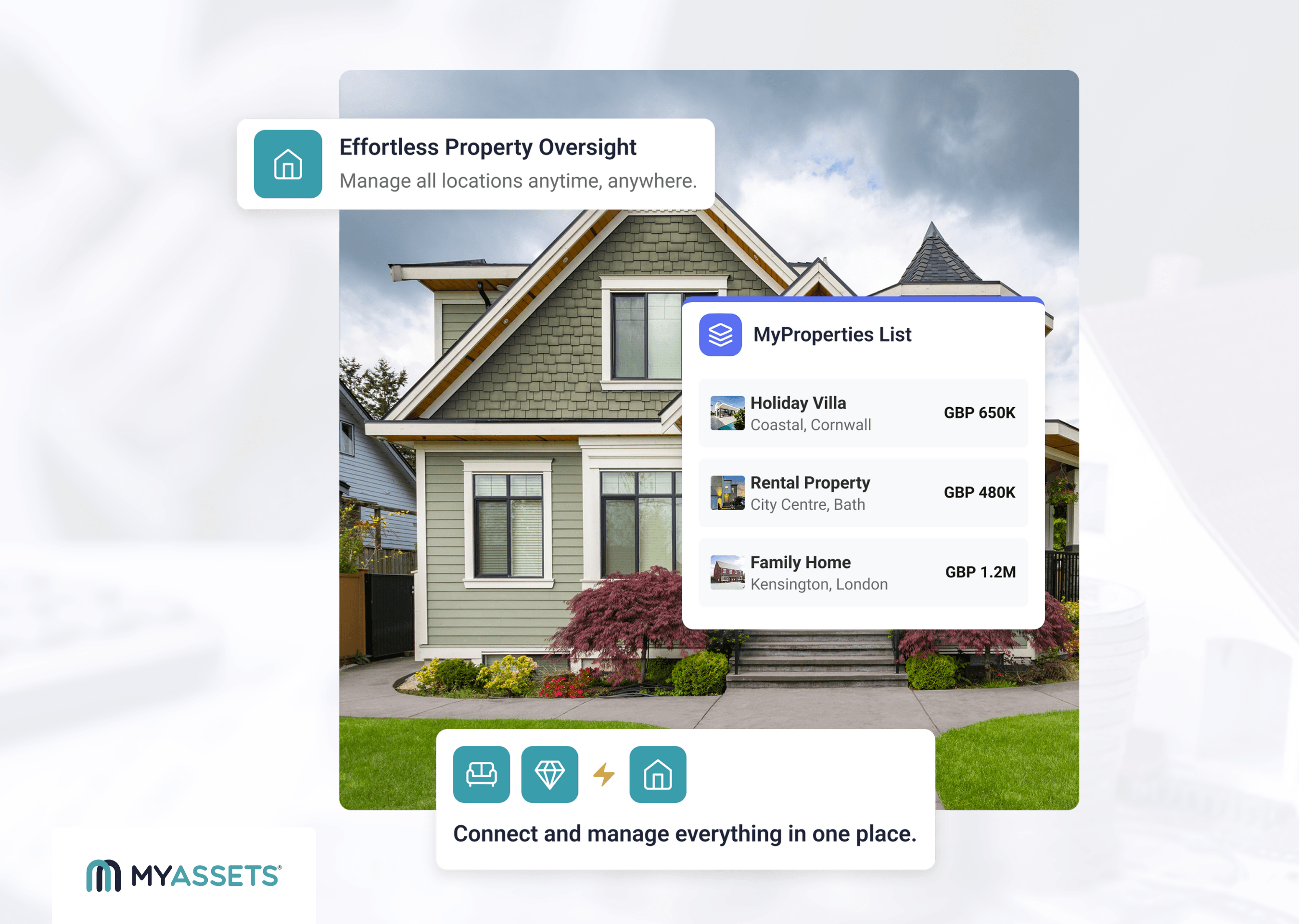 MyProperties | All‑in‑One Property Portfolio Software